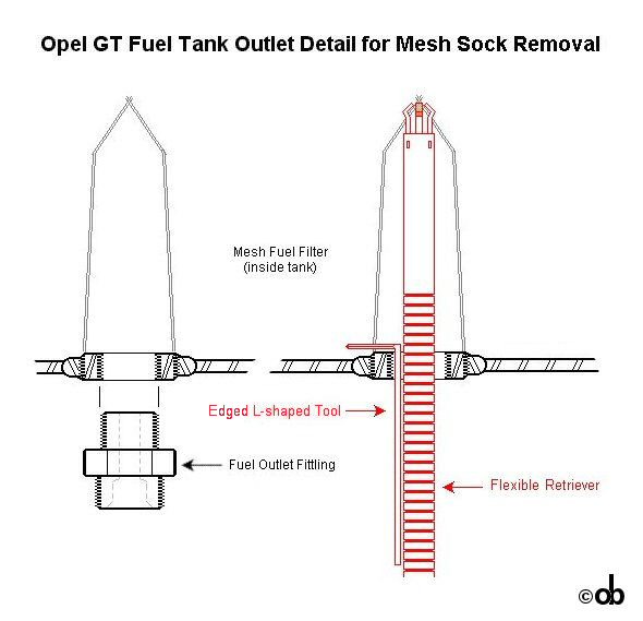 Fuel flow from gas tank | Opel GT Forum